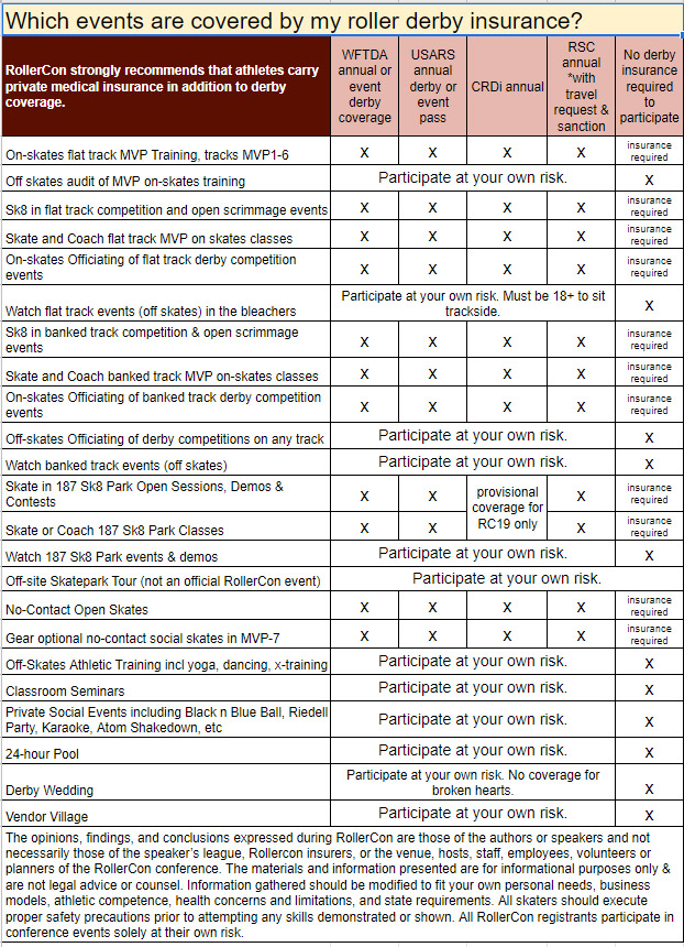 Insurance » RollerCon